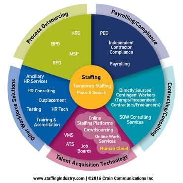 SIA’s Workforce Solutions Ecosystem