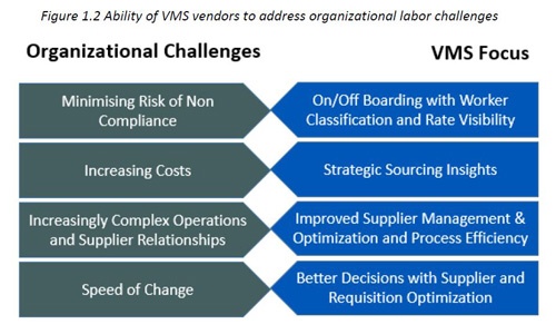 VMS Market Development Summary